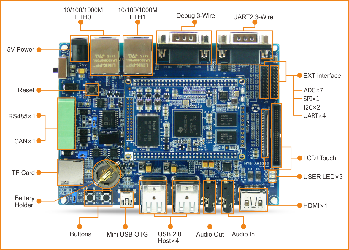 MYD-AM335X开发板 - 米尔科技