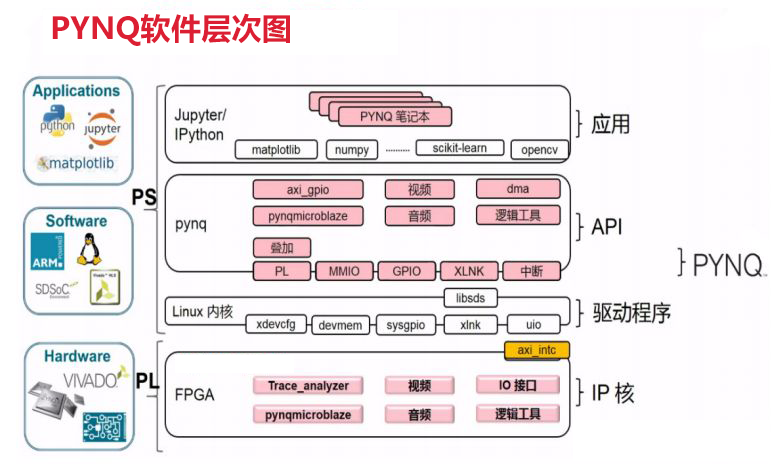 Python与Zynq的桥梁，米尔PYNQ开发板来了 - 米尔科技