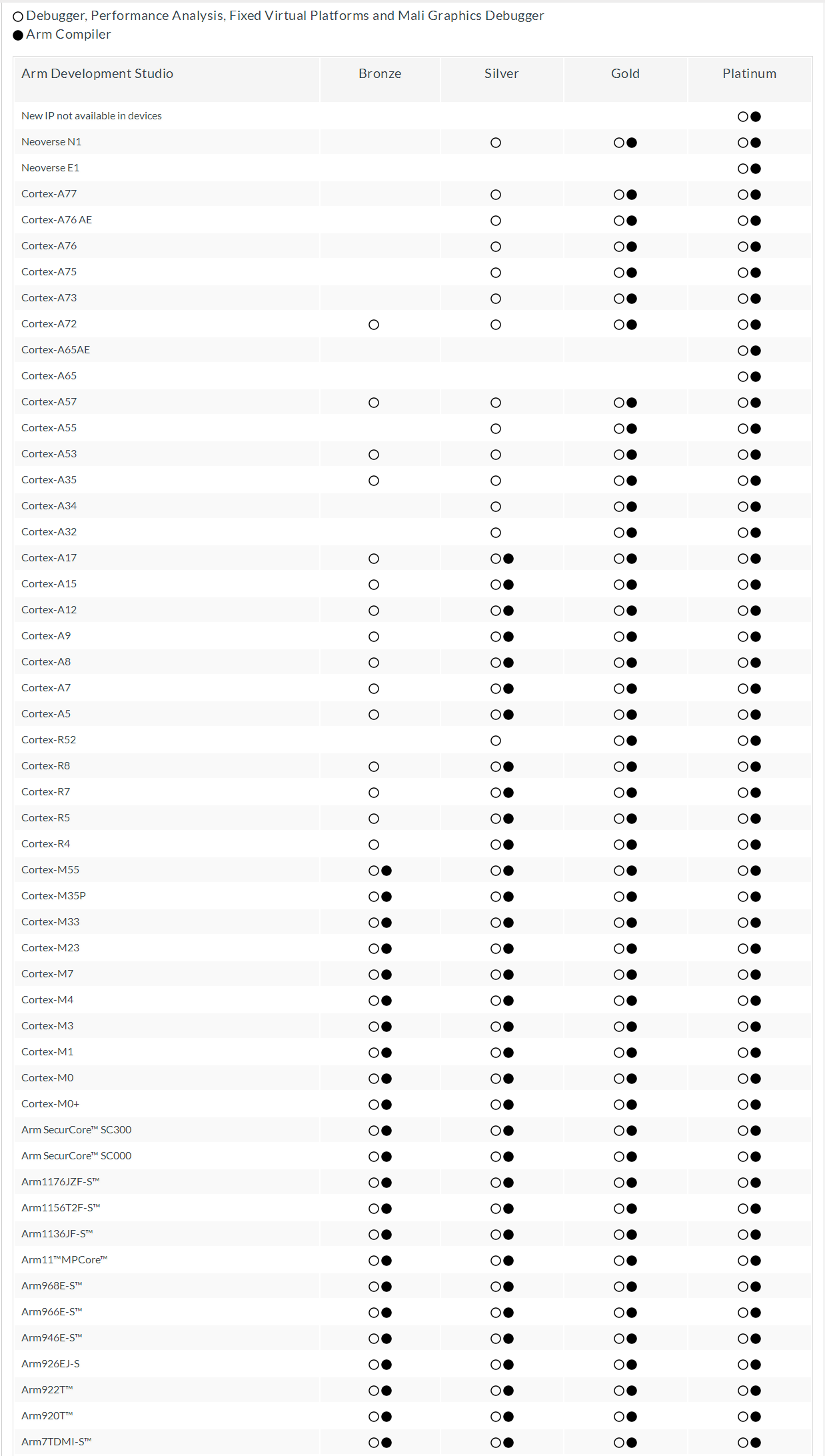 arm Development Studio - arm DS-5 DS5 - arm官方开发工具ADS - 米尔科技